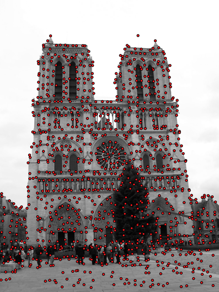 Visual Features Keypoints