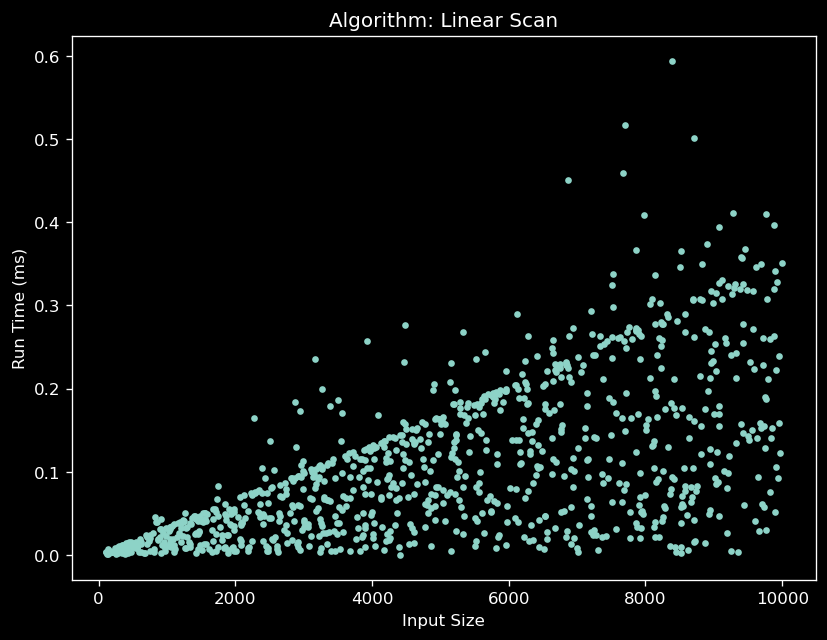 Analysis of Algorithms