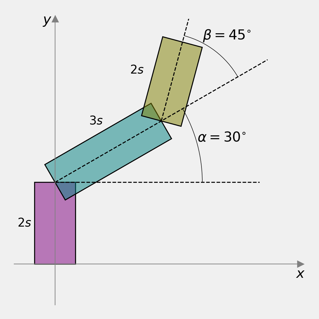 Combined Transformations